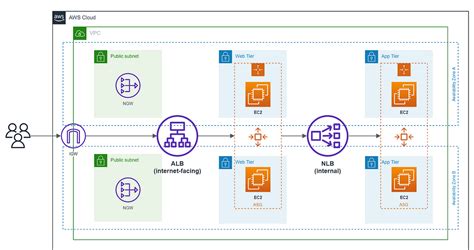 Understanding Docker Architecture A Beginners Guide By Hari Krishna