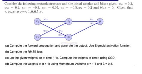 Solved Consider The Following Network Structure And The Chegg