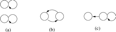 Figure 1 From Random Boolean Networks Semantic Scholar