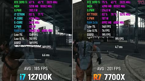 Ryzen 7 7700x Vs Intel I7 12700k Gaming Benchmarks Tech4gamers