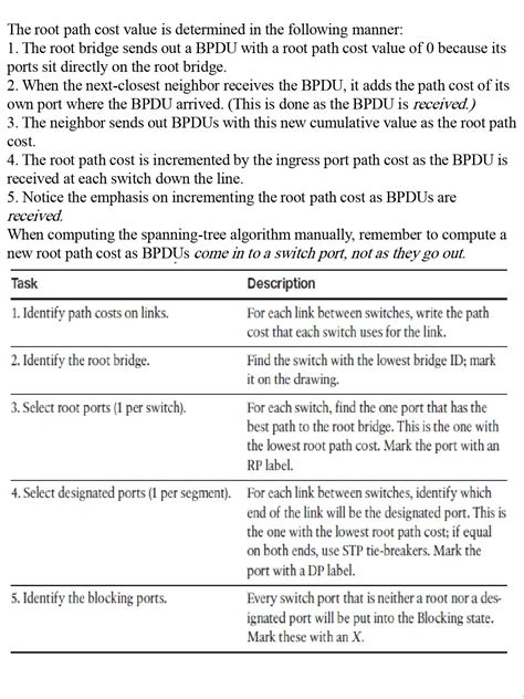 Summary Of Stp Spanning Tree Protocol Pdf Connect 4 Techs
