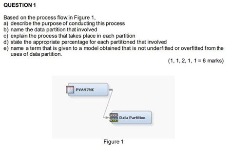 Solved QUESTION Based On The Process Flow In Figure A Chegg