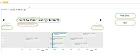Sharepoint Consulting Three Timeline Js Tips Entrance Software