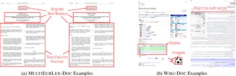 Figure 2 From A Multi Modal Multilingual Benchmark For Document Image Classification Semantic