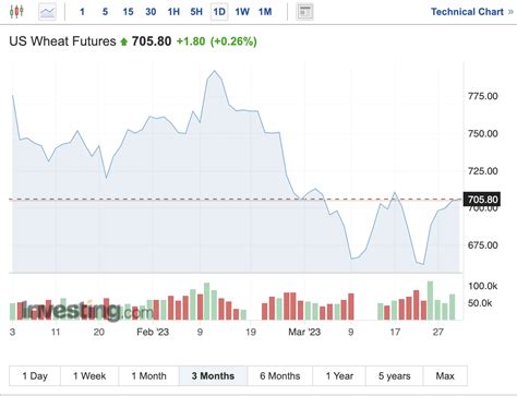 Польським фермерам компенсують збитки спричинені імпортом українського зерна — КУРКУЛЬ