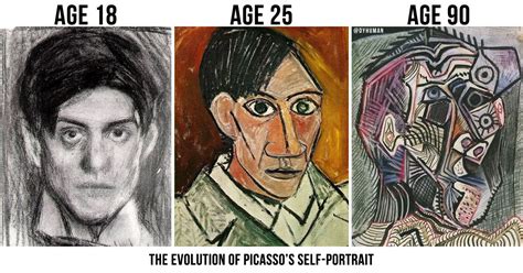 The Evolution Of Picassos Style Picasso Self Portrait Picasso