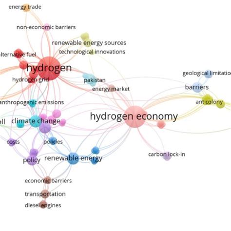 Network Visualization Of Keywords In Scopus Dataset Co Occurrence