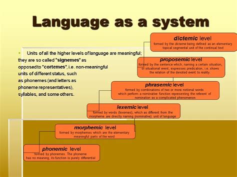 Theoretical Grammar Of The English Language The System