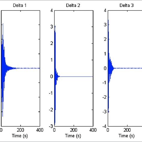 Pdf Distributed Learning Algorithm For Non Linear Differential