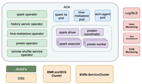Cloud Native Compute Engine Challenges And Solutions Alibaba Cloud Community