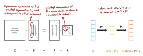 Autoencoders Và Variational Autoencoder Vaes Viblo