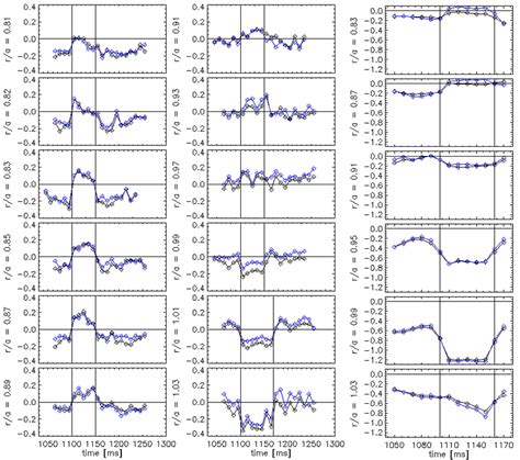 Time Evolution Of Time Asymmetry Of Floating Potential Au Fl For Download Scientific