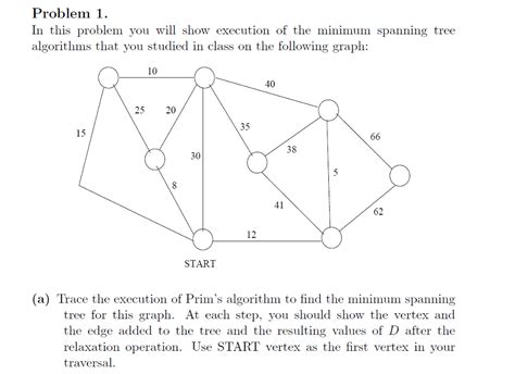 Solved Problem In This Problem You Will Show Execution Of Chegg Com