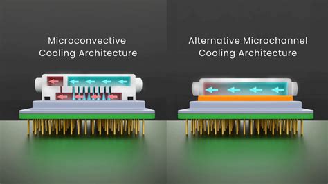 JETCOOL Technologies Inc. on LinkedIn: #dlc #ai