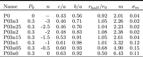table 1 from gaussian random field power spectrum and the sÉrsic law
