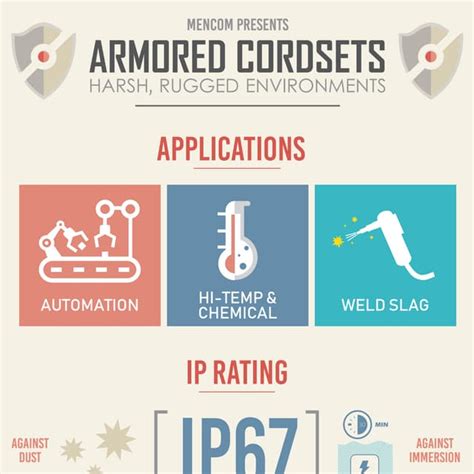 Mencom Armored Circular Connectors Pdf