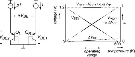 Figure From A CMOS Temperature Sensor With A Voltage Calibrated Inaccuracy Of Pm