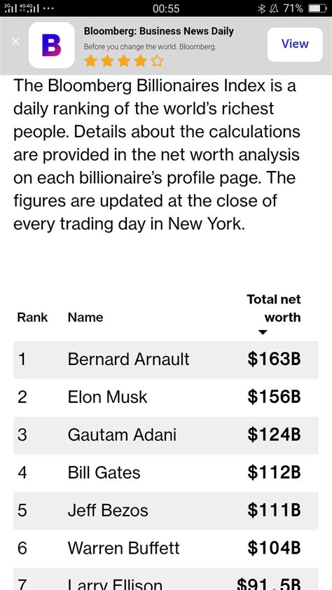 Elon Musk No Longer Worlds Richest Person Business Nigeria