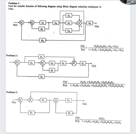 Solved Problem Find The Transfer Function Of Following Chegg