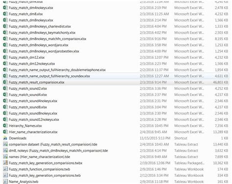 Benchmarking The Alteryx Fuzzy Matching Tool Data Blends