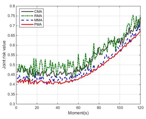 entropy free full text multi sensor scheduling method based on
