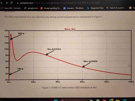 Tried To Replicate This Esd Waveform Circuit But Not Getting It What Am I Doing Wrong R