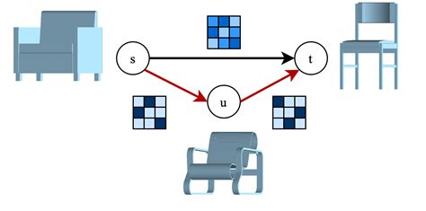 Shortest Paths In Graphs With Matrix Valued Edges Concepts Algorithm And Applications In D