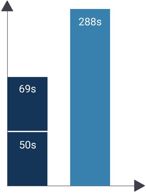 Postgresql Create Indexes After Bulk Loading Cybertec Postgresql