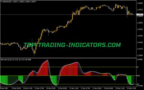 DMX Histo Top MT4 Indicators Mq4 Or Ex4 Top Trading Indicators Com Best Indicators