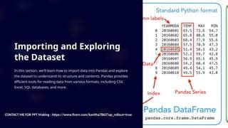 Complete Introduction To Pandas Python Pptx