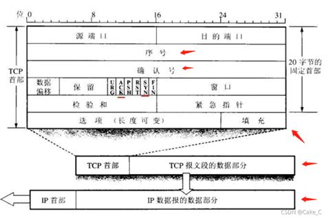 计算机网络笔记 Tcp建立连接的mss值如何确定tcp Mss值 Csdn博客