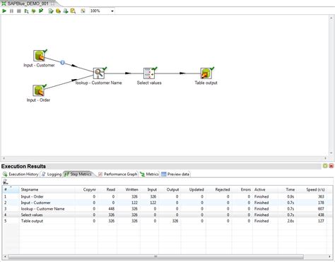 Sync Data From Mysql To Hana Db With Pentaho Part Sap Community