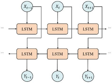 Applied Sciences Free Full Text Dynamic Malware Analysis Based On Api Sequence Semantic Fusion
