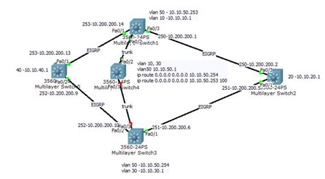Backup Default Route