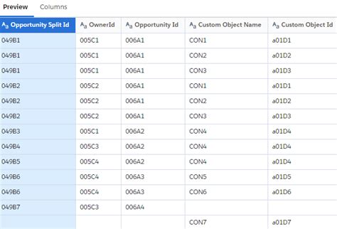 SimplySfdc Einstein Analytics Many To Many Data Transformation