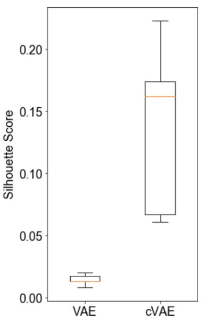 190204601 Contrastive Variational Autoencoder Enhances Salient Features