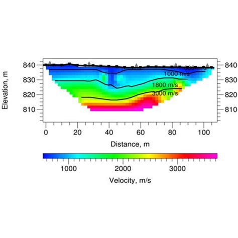 Seismic Refraction Survey In India