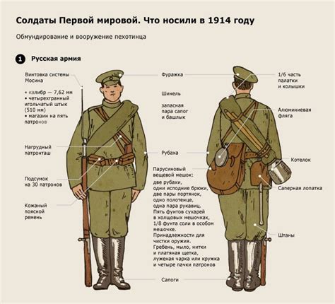 Что носил с собой русский солдат в Первую мировую D M Vestnik