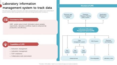 Laboratory Information Management System Icon Powerpoint Presentation And Slides Slideteam