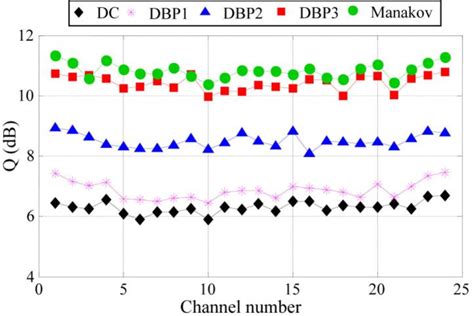 Figure 4 From Improved Digital Backward Propagation For The
