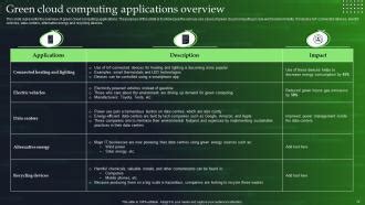 Green Cloud Computing Powerpoint Presentation Slides PPT Template