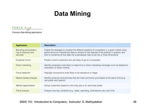 Chapter 5 Organizing Data And Information Ppt Databases Computer Software And Applications