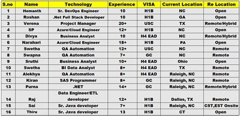 Bhanu Valentina On Linkedin Netfullstackdeveloper Netdeveloper