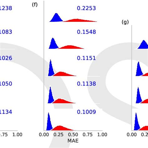 Prediction Capability Of Dnns Trained Under Various Loss Functions And