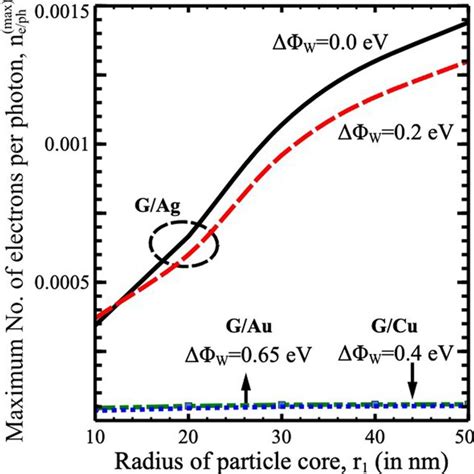 Wavelength Spectra Of The Enhancement Factor Of The Lspr Field