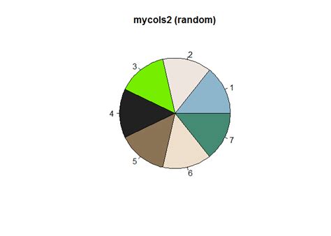 Plot Snippets Colours Ugo R Doc