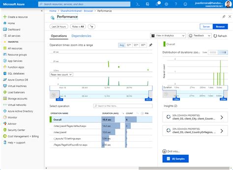 how to add application insights to sharepoint without modifying the