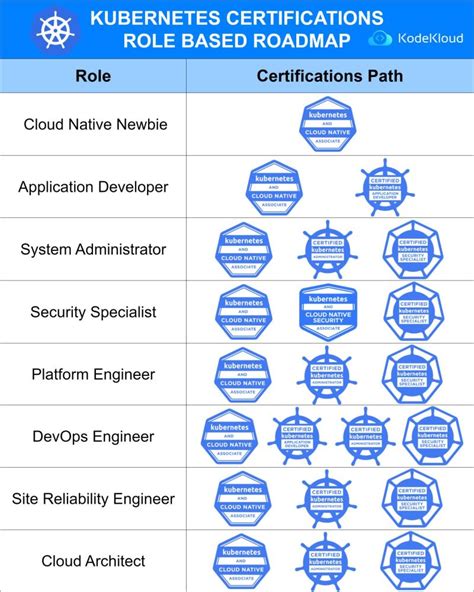 bharath kumar reddy on linkedin cloud devops devops aws azure