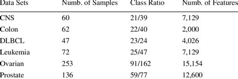 experimental data sets download table