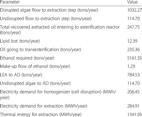 Outputs From The Extraction Model Download Scientific Diagram